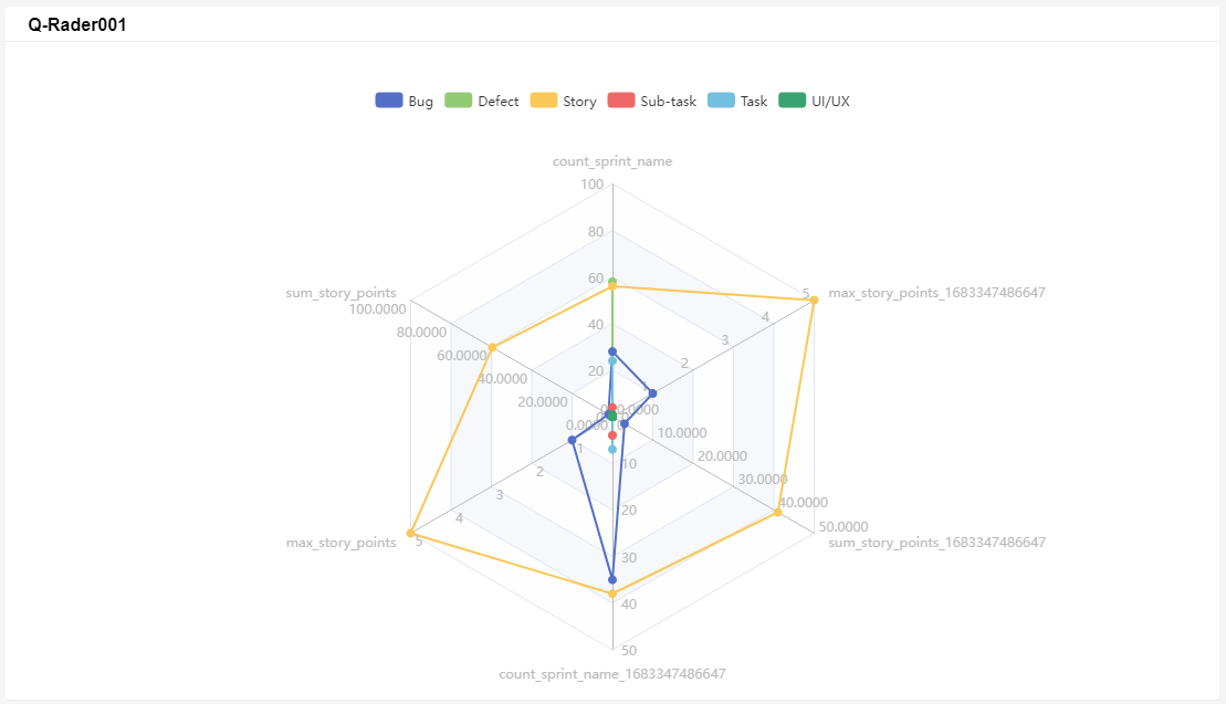 Creating a Radar Chart Widget – MSPbots.ai