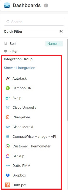 Navigating and using template dashboards – MSPbots.ai